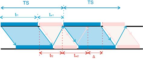 The Reutilization Of A Primary Short Delay Sw Harq System By A