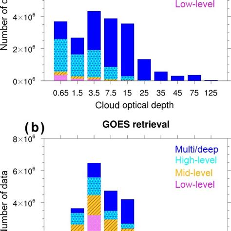 Description Of Wrf Chem Simulations Download Table