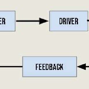 Block Diagram Of The Driving System Download Scientific Diagram
