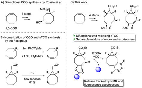 A Difunctionalized CCO Synthesis In Seven Steps As Reported By Rossin