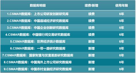 经济学院csmar数据库基本信息及使用介绍