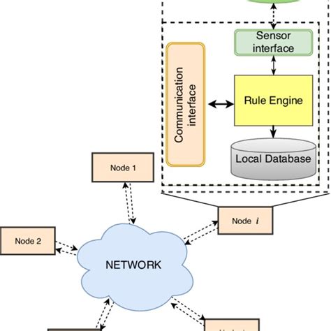Structure Of Each Node In The Grid Download Scientific Diagram