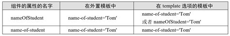 精通Vue js导读 Vue组件的命名规则 知乎