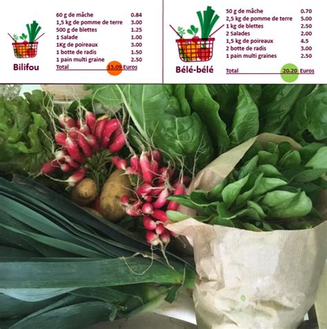 Les Paniers Arozoaar C Est Parti Arozoaar Jardin De Cocagne