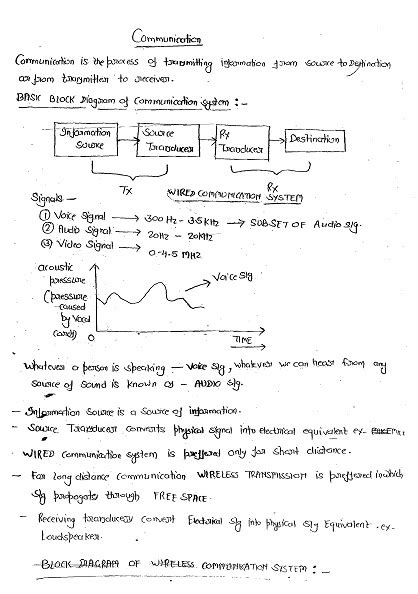 Communication System Made Easy Class Notes For Ies Gate Ias Psus