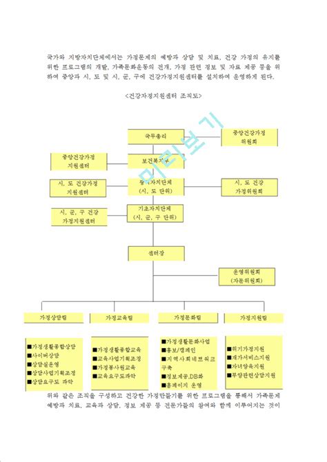 건강 가정과 건강가정기본법의약보건레포트