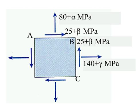 Solved For The Stress Condition Shown In The Figure The Chegg