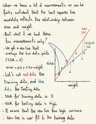 Regularisation In Machine Learning Notebook PDF