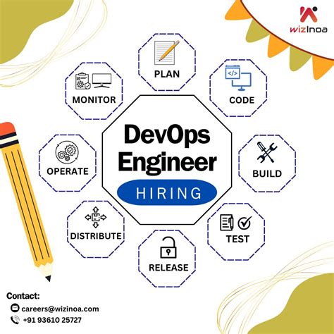 Wiz Inoa On Linkedin Devopsengineers Devopsengineer Hiring Plan