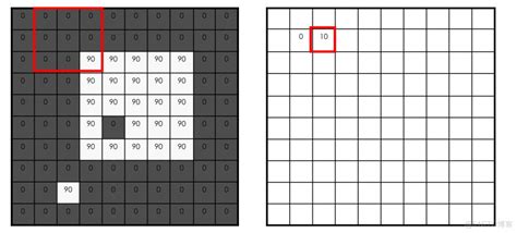 使用matlab图像处理（三）——图像滤波原理 51cto博客 matlab 图像滤波