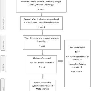 Prisma Flow Diagram Download Scientific Diagram