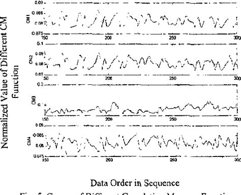 Figure From A Point Correlation Based Subpixel Image Registration