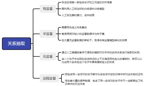 nlp关系抽取和事件抽取 事件关系抽取 csdn博客