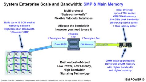 Power10 Ibms Cloud Cpu Hat Dreifache Performance Golem De