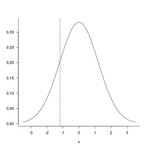 R Interpreting Random Effect Variance In Glmer Cross Validated