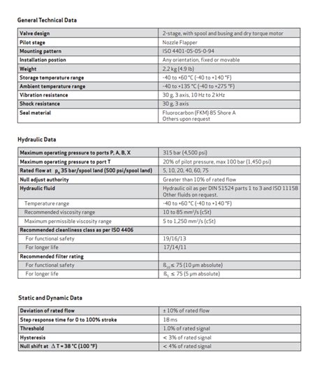 China Moog G631 631 Series Servo Valves Pilot Operatedflow Control Valvewith Analog Interface