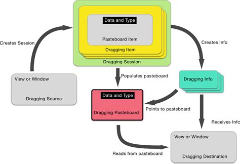 Drag And Drop Tutorial For MacOS Kodeco