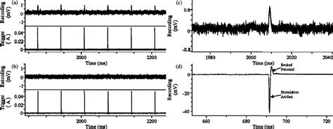 infrared neural stimulation evokes neural spike activity in the