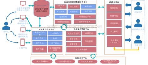 诉前案件管理系统功能介绍及数据处理 行业新闻 深圳市亚讯威视数字技术有限公司