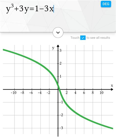 [solved] plz use mathematica 4 verify that 2xy y 1 is a solution