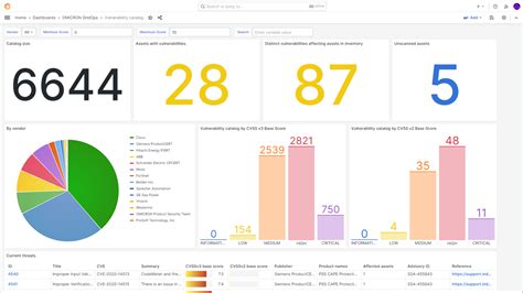 Comprehensive Ot Ics Vulnerability Management