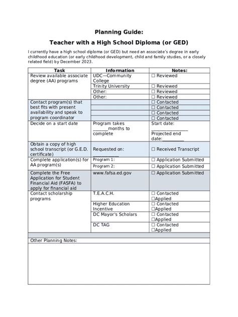 Ged Vs High School Diploma Whats The Difference Osse Dc Doc