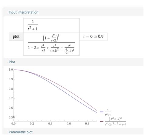 Codercise H67 Interpreting The Output Plot Codebook Discussion