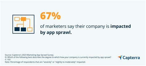 How To Avoid The Pitfalls Of Marketing App Sprawl Capterra