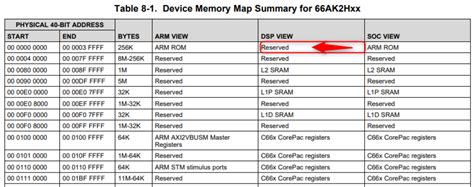 Ccs Ak H Ccs Load Error With C X Codes Processors Forum