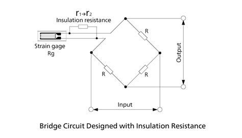 Influence Of Insulation Resistance Learn Examine KYOWA