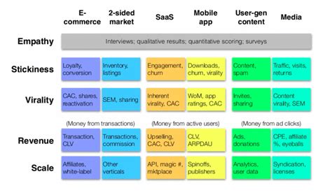 Knowledge Base Startup Kpis Metrics Analytics Creatella