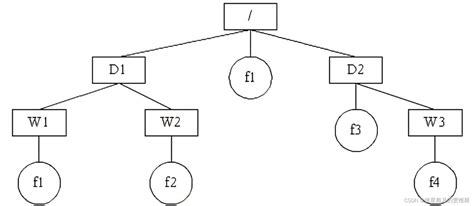 Linux的历史背景和基本指令linux背景 Csdn博客