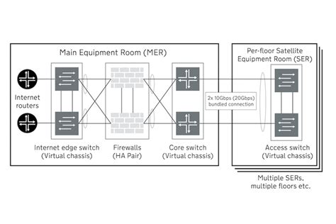How To Install Network Infrastructure In Shared Buildings GOV UK