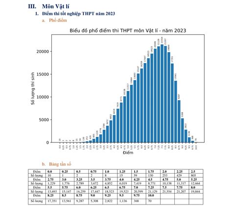 Phổ điểm các môn thi và một số tổ hợp khối thi tốt nghiệp THPT năm