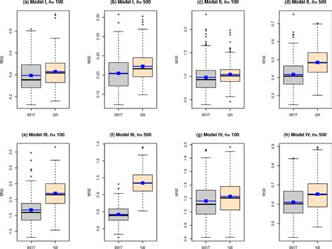 Random Forests Of Interaction Trees For Estimating Individualized Treatment Effects In