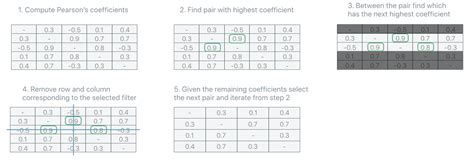 principal filter analysis pfa compression basic example for