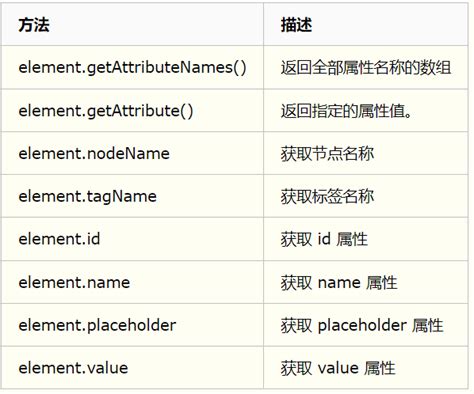 【javascript34】获取和修改属性节点 Tonyxiao 博客园