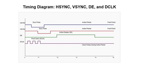 How Does Signal Timing Impact Lcd Image Stability