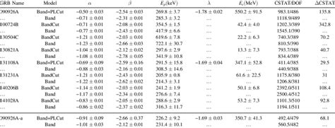Joint Spectral Fits For The Sample With High Energy Cutoffs Download Table