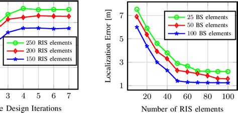 Figure 4 From Compressive Near Field Localization For Multipath Ris Aided Environments