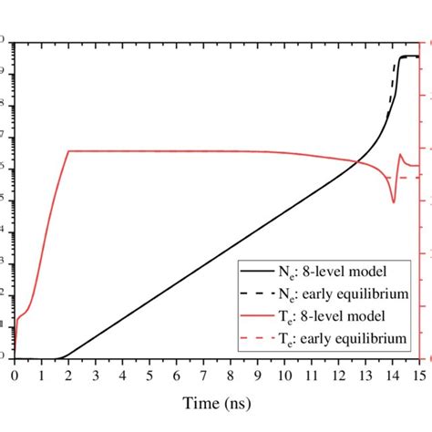 Ionization And Dissociation Cross Sections By Electron Impact 31 The
