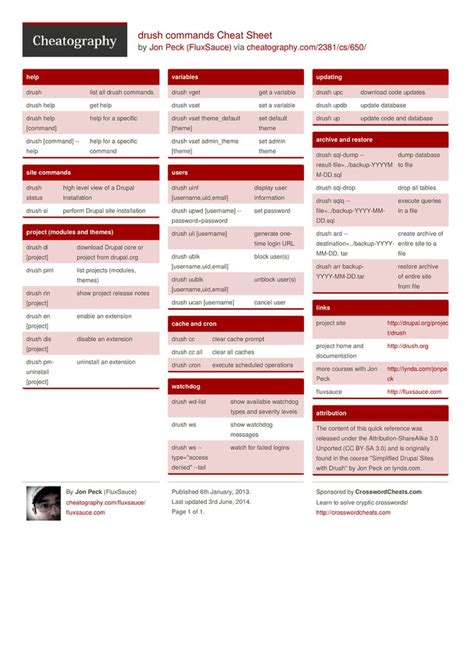 drush commands cheat sheet cheat sheets cheating drupal