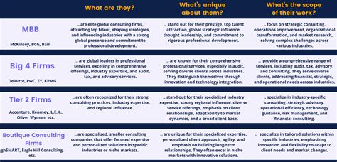 Top Consulting Firms In The Us Best Firms To Work For 2024