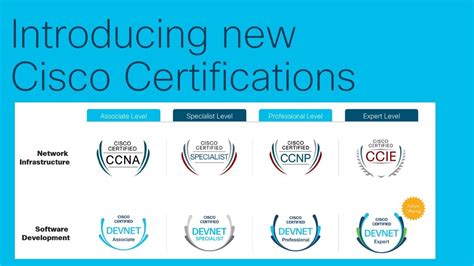 new ccna and cisco devnet certifications everything you need to know