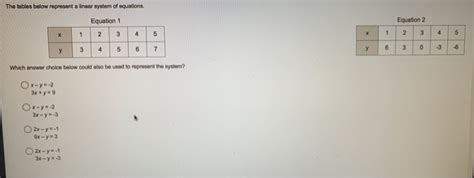 solved the table below represents some points on the graph