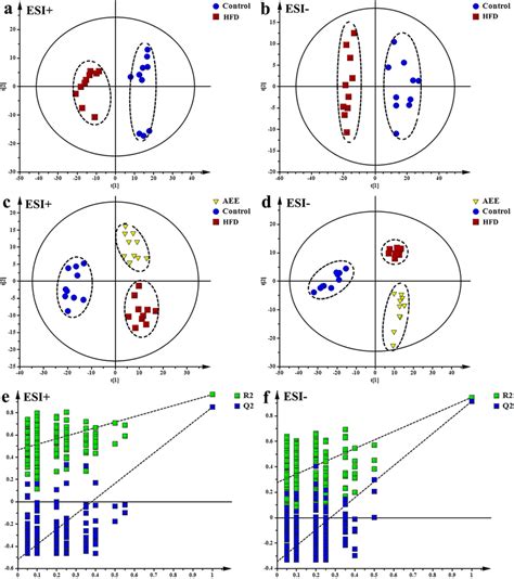 multivariate data analyses of urine based on uplc q tof ms analysis