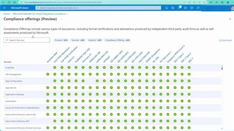 Secure Azure Workloads With Azure Security Benchmarks Kodekloud Notes
