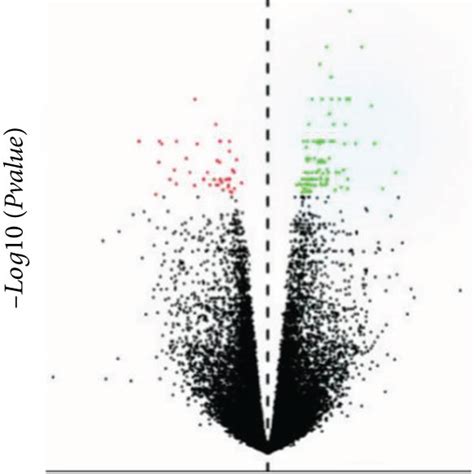 Heat Map Of Differential Expression Of Mrna And Mirna Download
