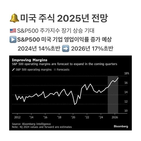 미국주식 제테크로 30억 부자되기 매크로 경제 관련 엔화가 달러 대비 152 이상 도달 시 시장 충격 주의 미국주식