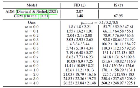 Diffusion Models 10 篇必读论文4Classifier Free Diffusion Guidance 知乎